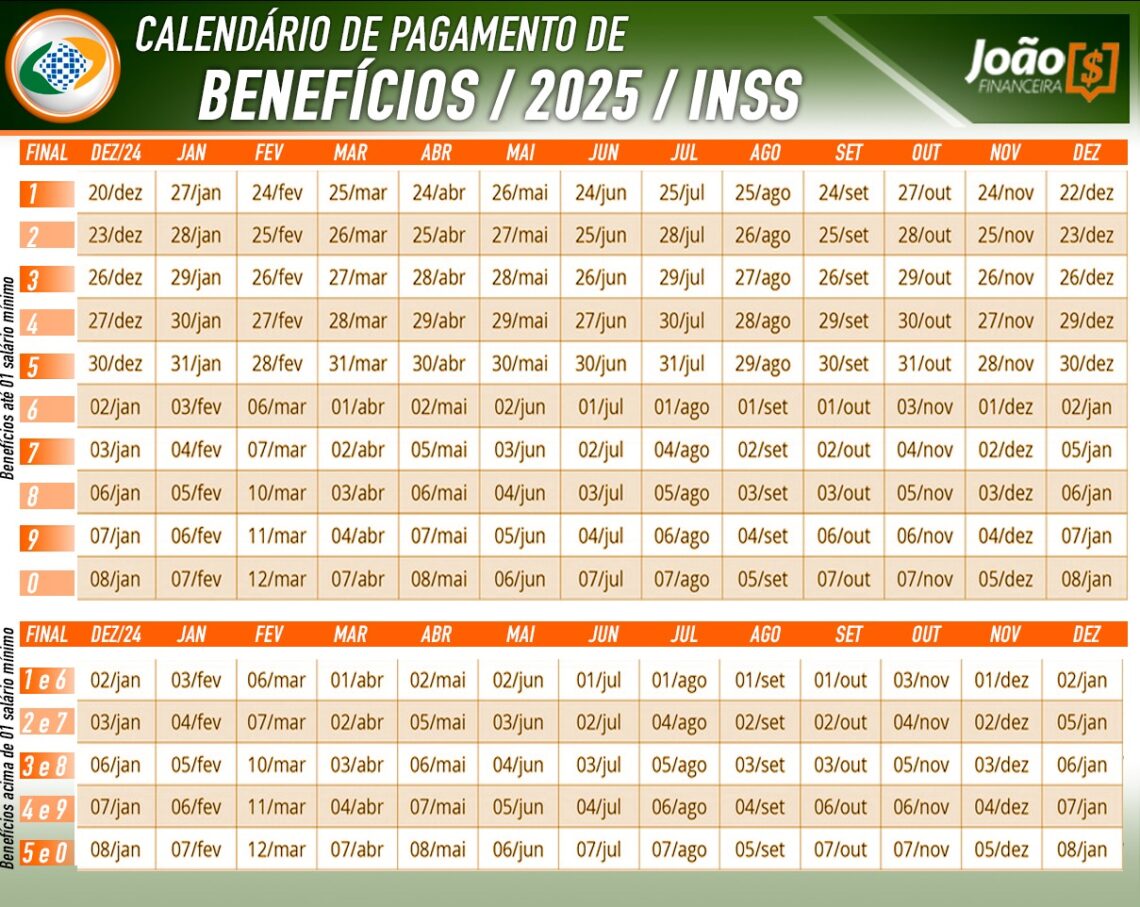 INSS 2025: Calendário de Pagamentos Já Está Disponível - Confira